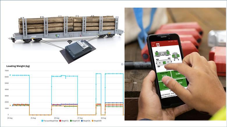 Bogie-mounted sensors help to optimise wagon maintenance | News ...