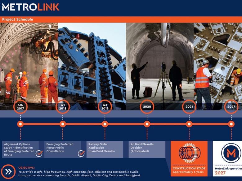 Dublin MetroLink designers appointed | Metro Report International ...