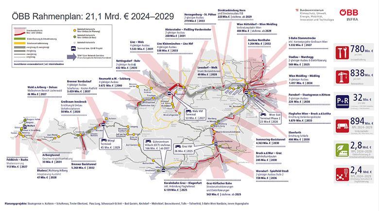 Austria announces €21bn rail investment plan | News | Railway Gazette ...