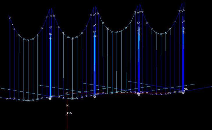 Pantograph & Catenary dynamic simulation package launched | News ...