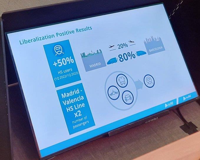 ADIF eyes more open access as Spanish high speed ridership surges ...