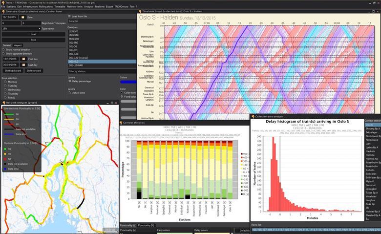 Train operating and simulation specialists team up to improve timetable ...