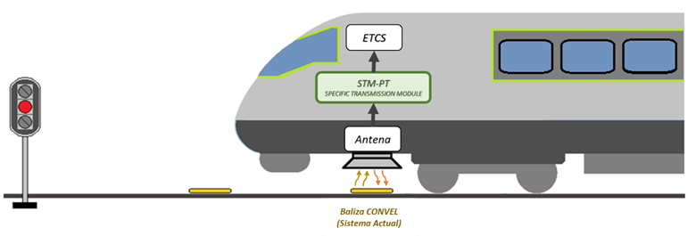 Nomad Tech receives funding to develop Portuguese STM | News | Railway ...