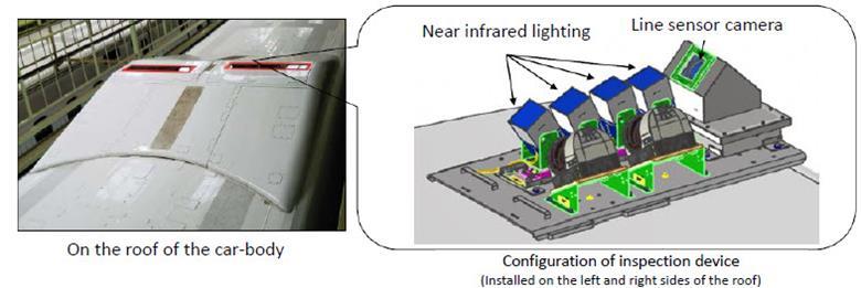 JR Central develops automated Shinkansen overhead line checks | News ...