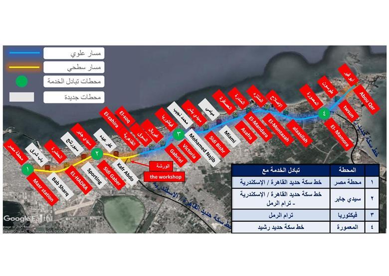 Thales to supply signalling, security and ticketing for Alexandria ...