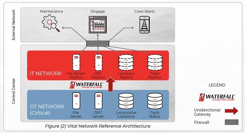 The Why, What, and When of Cybersecurity for Rail Networks | Sponsored ...