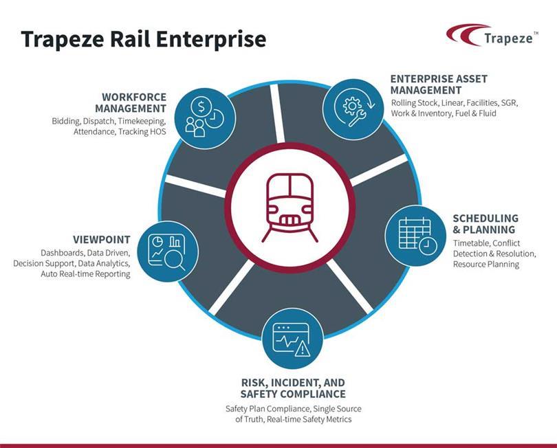How the Right Technology Provider Prepares You for the New Era of Rail ...