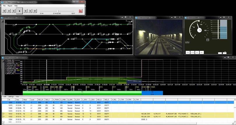 ERTMS: from test and commissioning to operations and maintenance ...