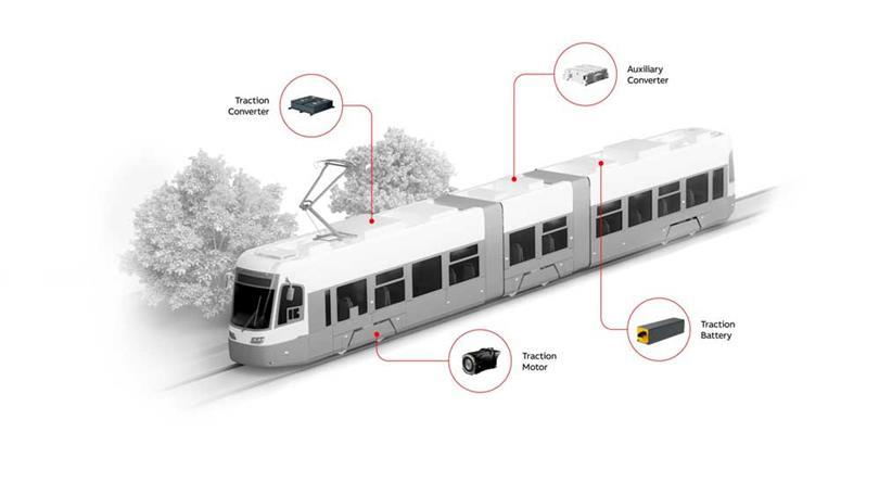 ABB’s Traction Solutions: Powering the Future of Sustainable ...