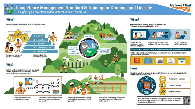 Reshaping the railways: Arup’s pioneering work on enhancing rail ...