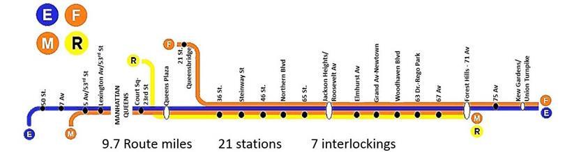 New York: Signalling the Subway | In depth | Railway Gazette International