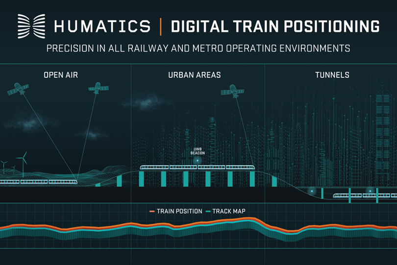 Accelerating Rail Automation Through Priority Focused Positioning ...